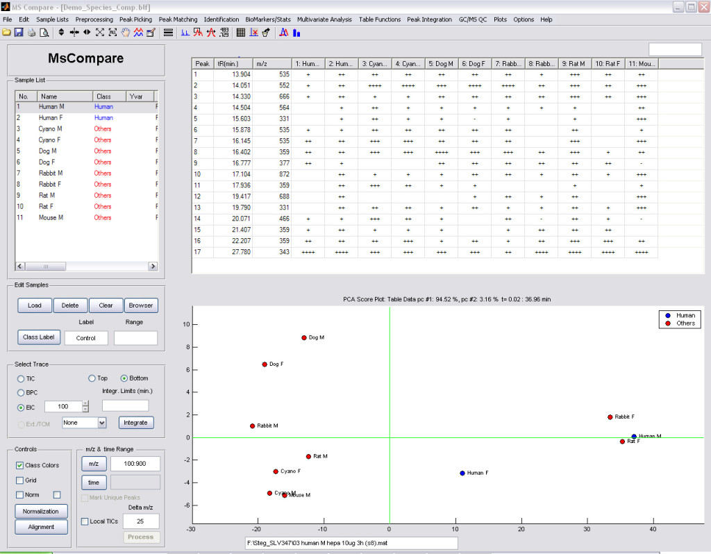 Drug Metabolite Profiling: Species Comparison | MsMetrix Accelerating Data Analysis in LC/MS and ...