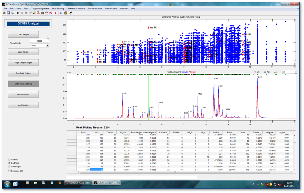 New! GC-Analyzer Deconvolution Software | MsMetrix Accelerating Data Analysis in LC/MS