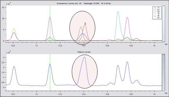 Gc Ms Accurate Deconvolution Msmetrix Accelerating Data Analysis In